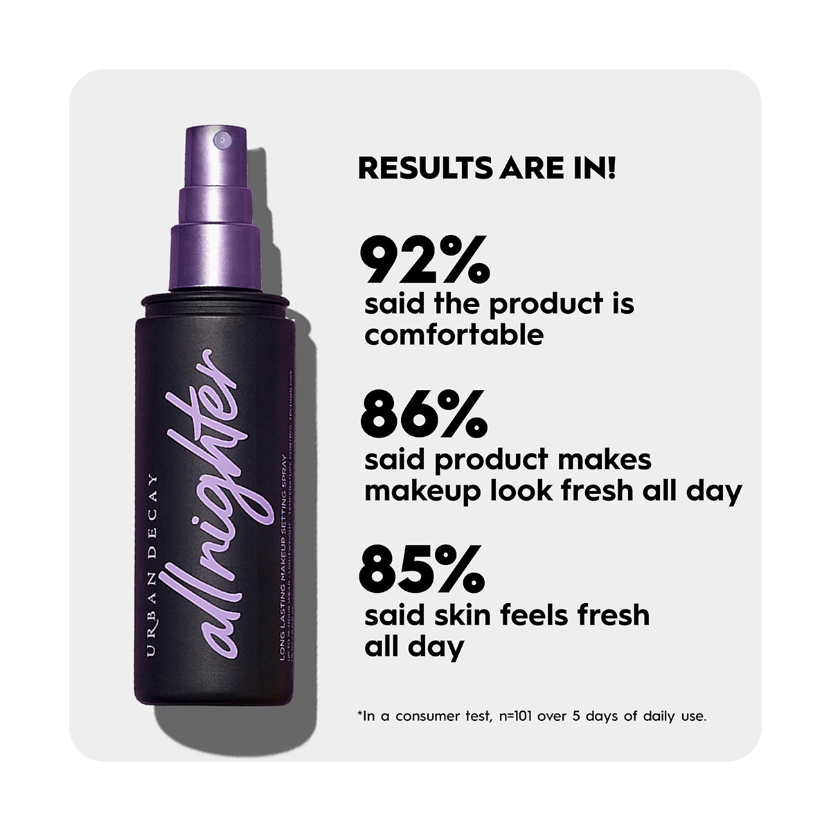 Urban Decay All Nighter Waterproof Makeup Setting Spray | Whites